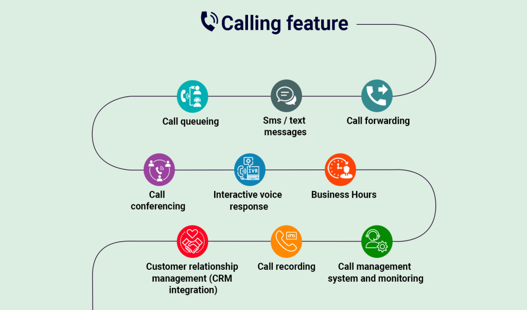 Global Connectivity with LetsDial international calling features