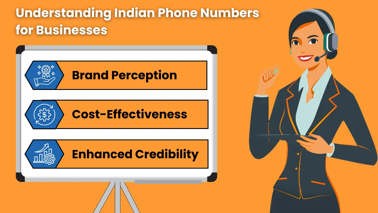 Understanding Indian Phone Numbers: Format, Area Codes, Dialing Tips