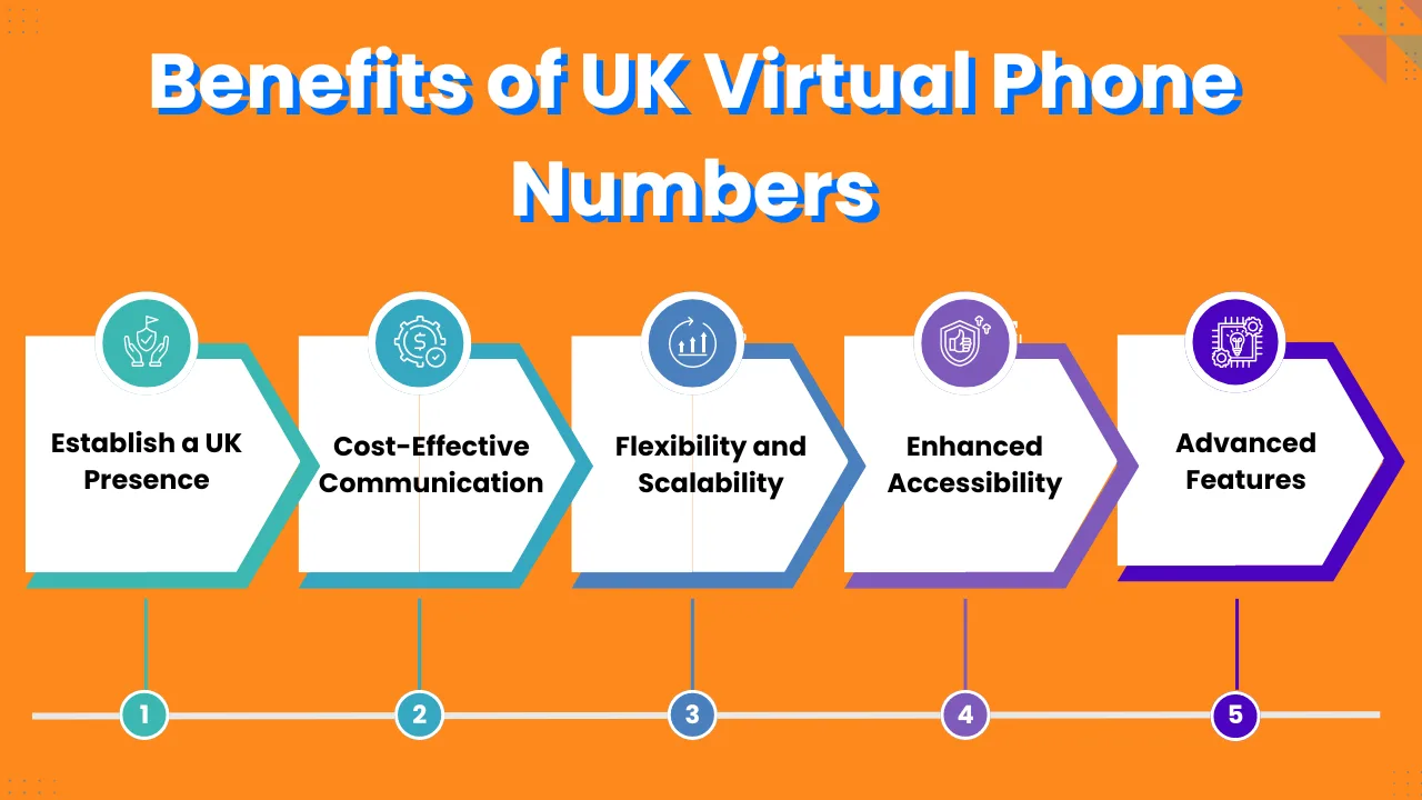 How to Call China from UK: A Guide for Clear Communication
