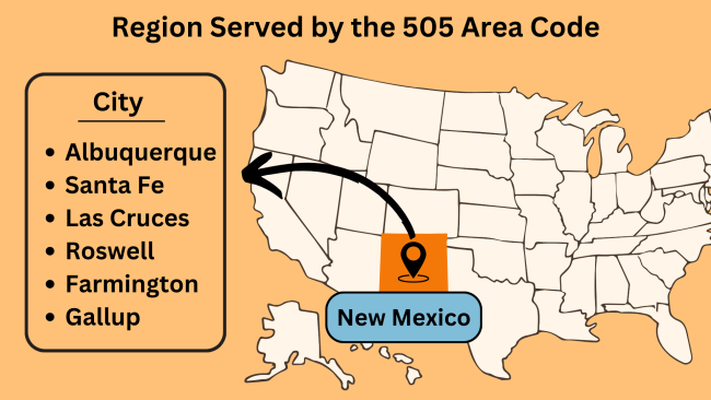 505 Area Code Guide: Location, History, and Cultural Significance