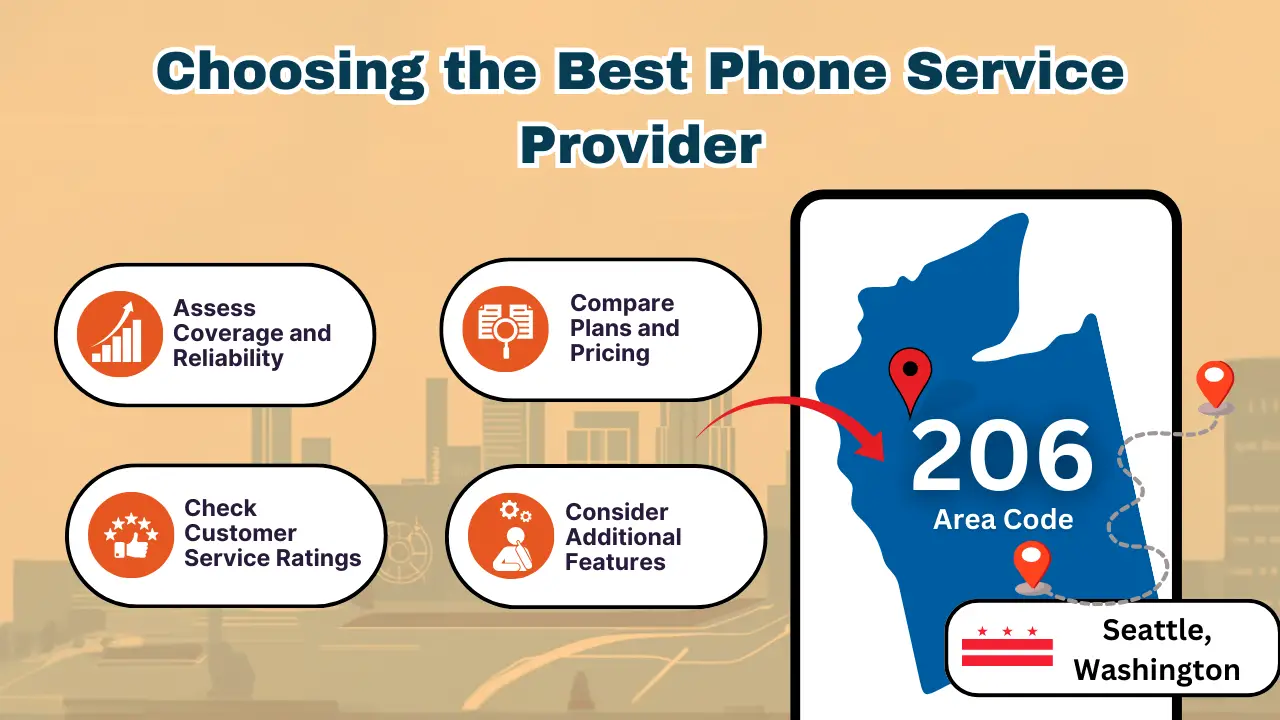 206 area code - Letsdial