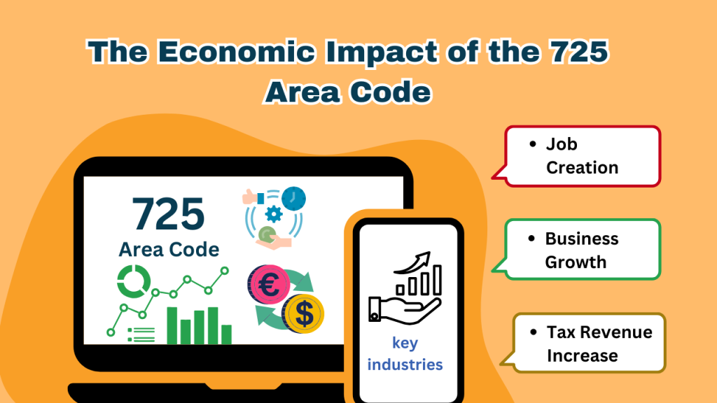 725 Area Code : A Comprehensive Guide to Nevada's Premier District