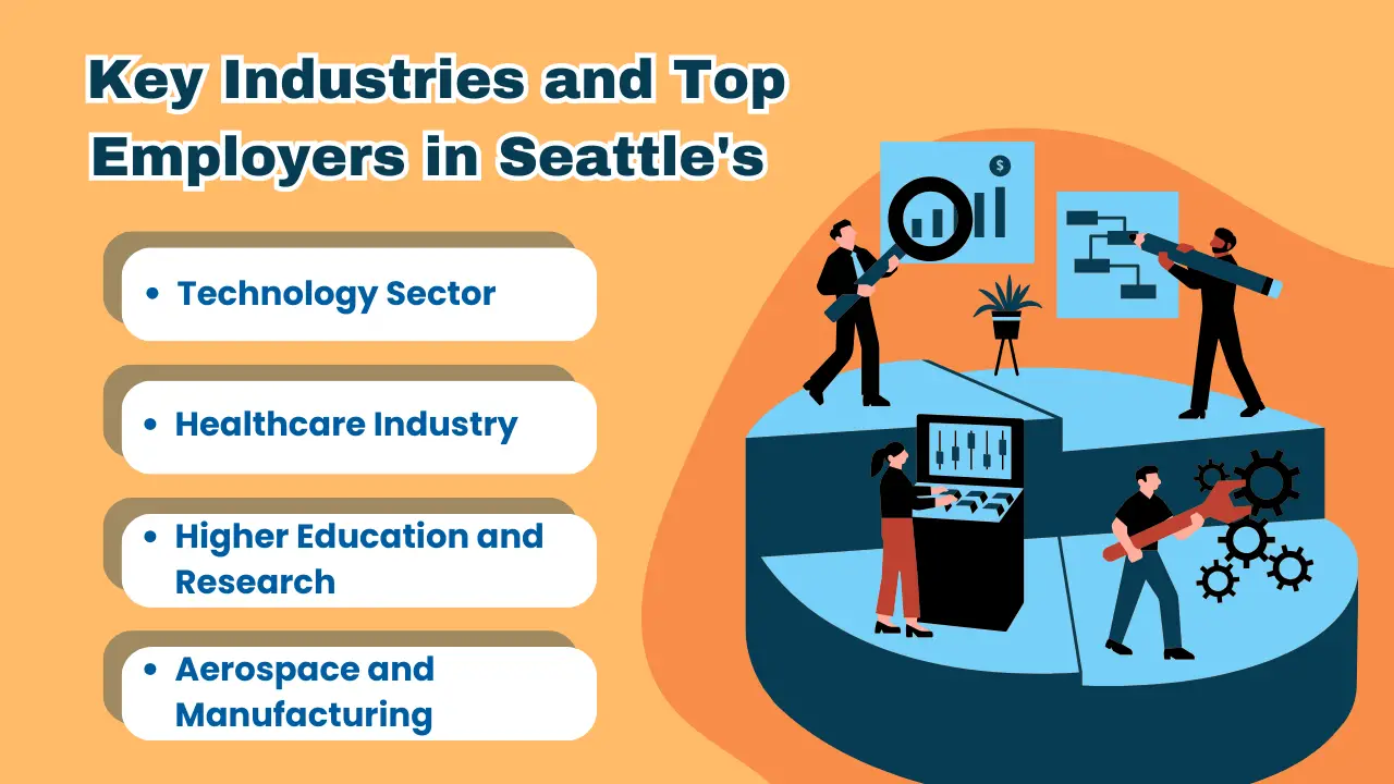 206 area code - Letsdial