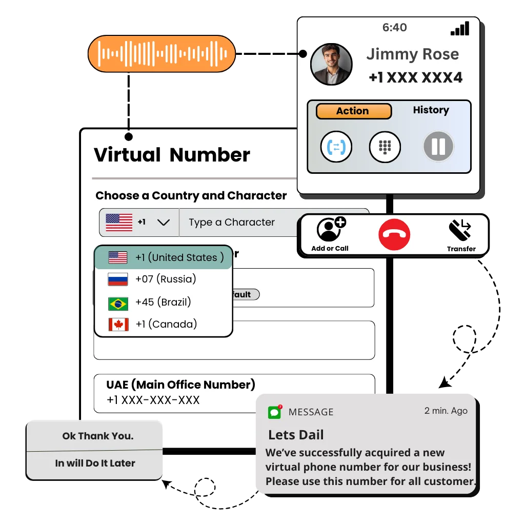 Virtual Number for Businesses | Voice, Text & Advanced Features