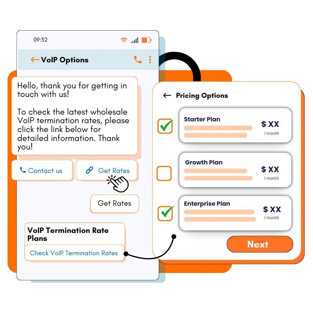 Wholesale VoIP Termination Rates - Letsdial