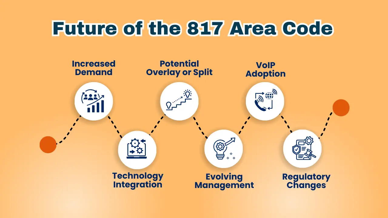 817 市外局番 :その意味と使い方を理解する