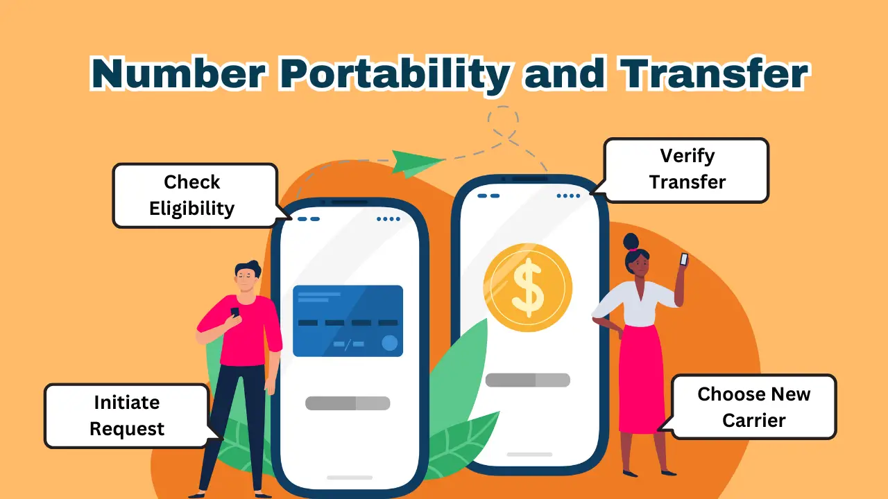 681 Area Code : Everything You Need to Know