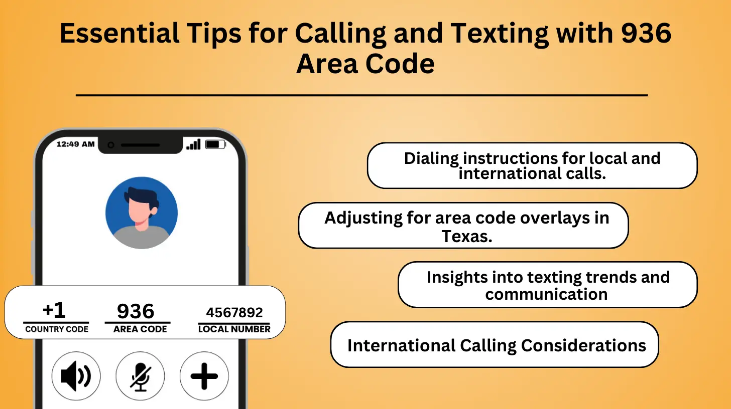 936 Area Code: Calling, Numbers, Texas Locations & Business