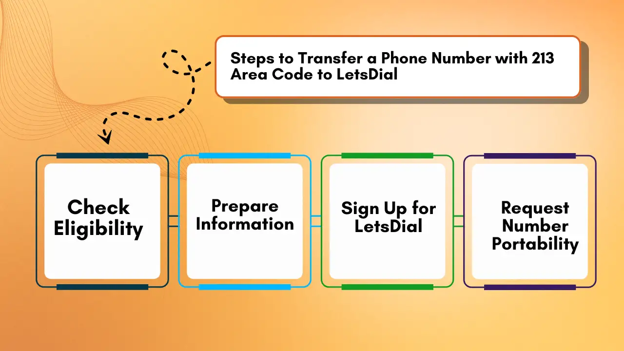213 Area Code Number: Key Benefits & How It Helps Your Business
