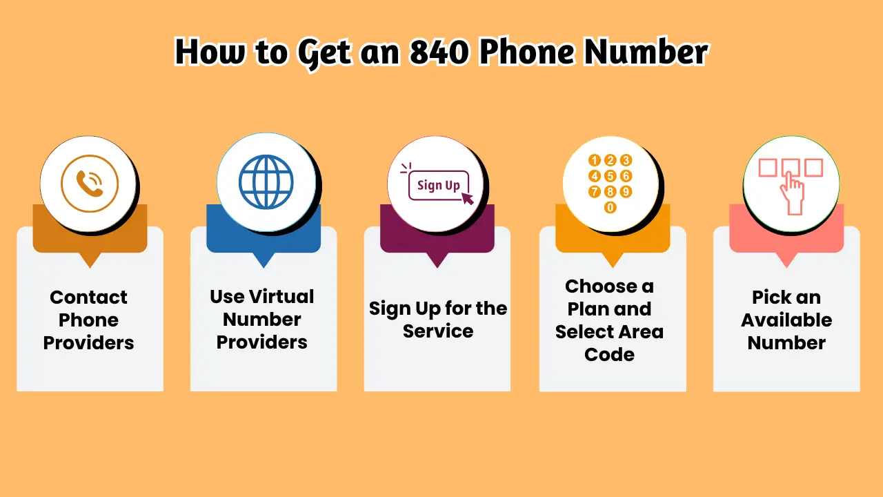 Get a 840 Area Code Phone Number: Inland Empire Guide