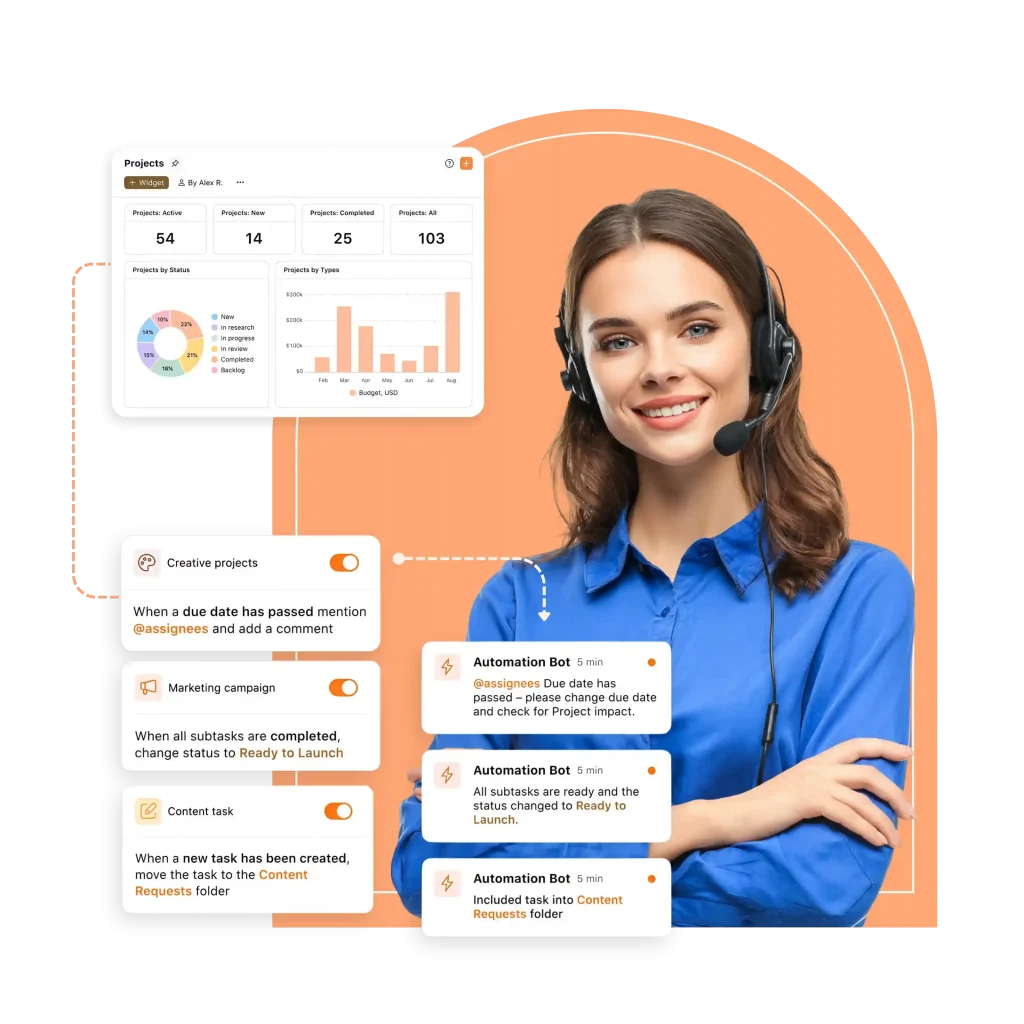 Automated Workflows | Stop Wasting Time, Start Growing with letsdial