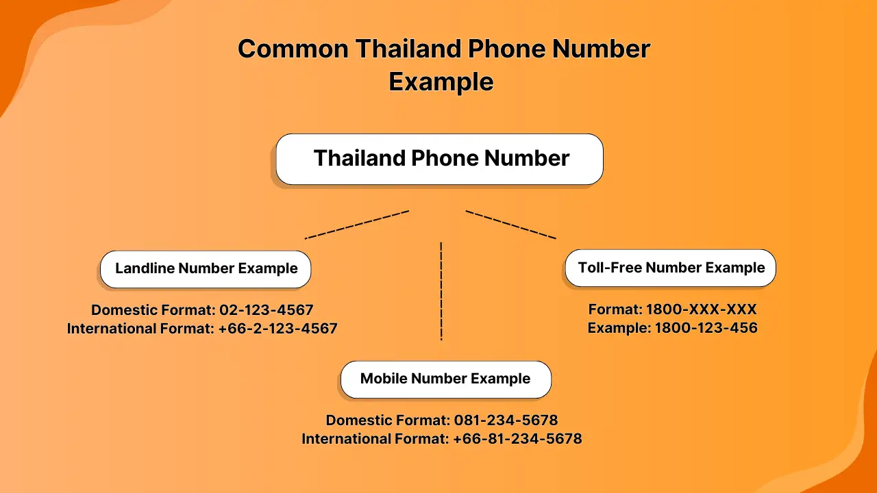 Thailand Phone Number Format: A Guide To (+66 Country Code)