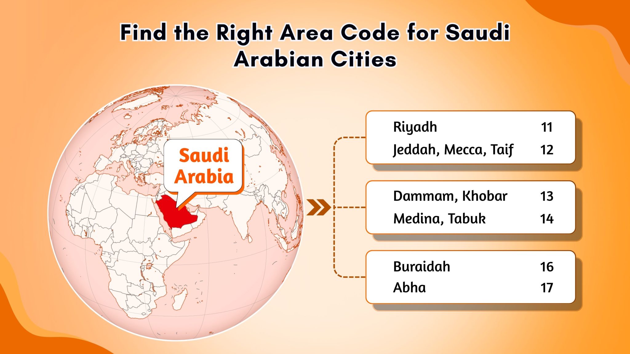 Formato del numero di telefono dell'Arabia Saudita: prefissi telefonici ...