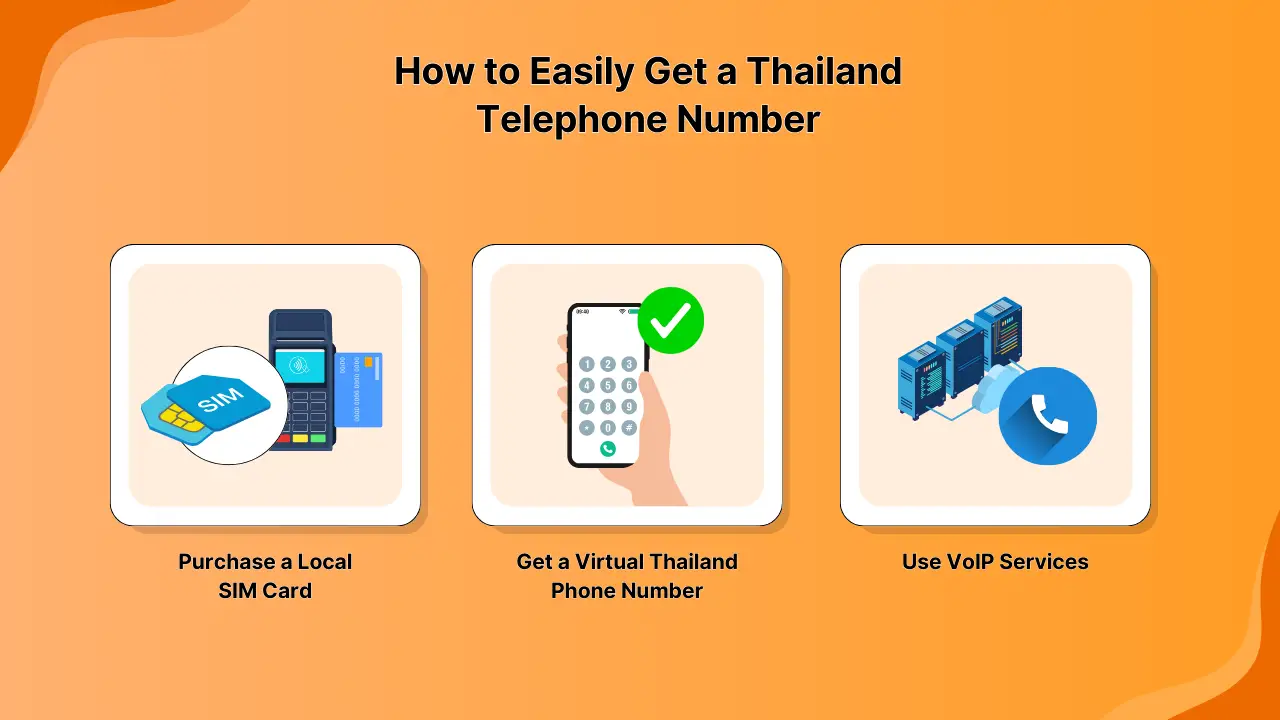 Thailand Phone Number Format: A Guide To (+66 Country Code)