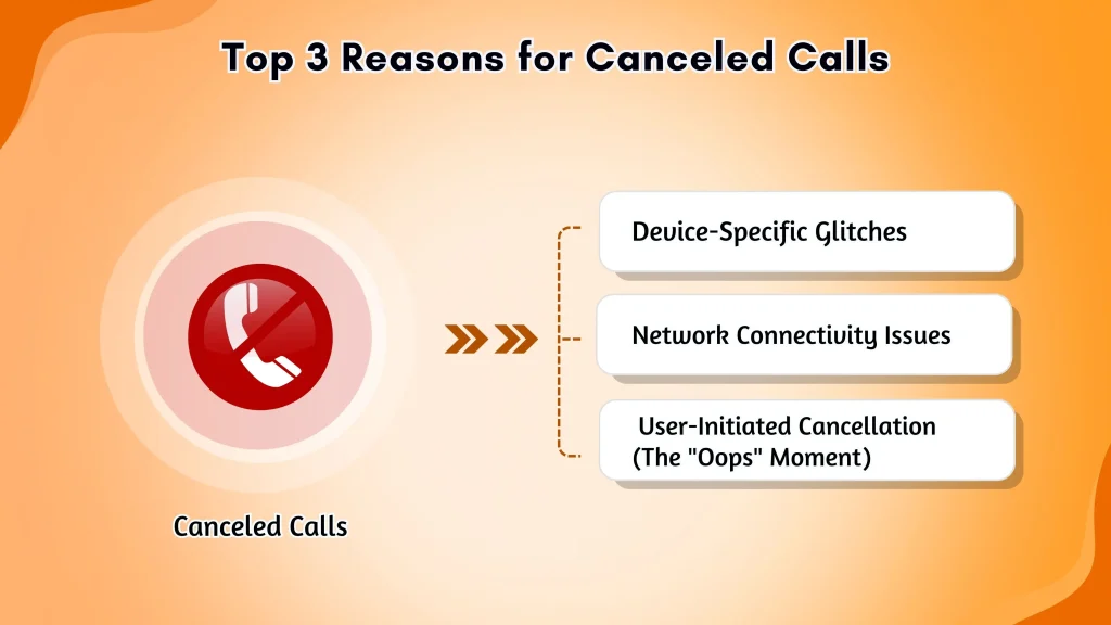 What Does Cancel Call Mean? 1 Shocking Good vs. Bad Truth